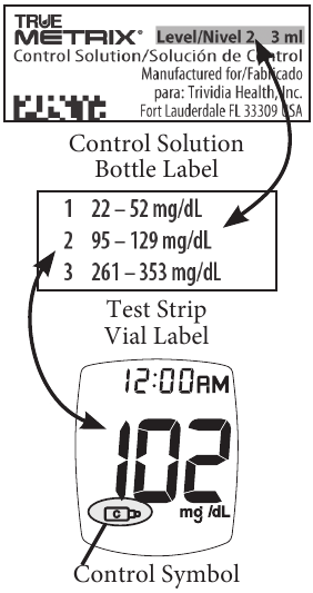 Trividia Health True Metrix Pro - Monitoring Blood Glucose System ...