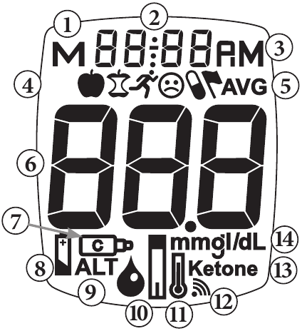 Trividia Health True Metrix Pro - Monitoring Blood Glucose System ...