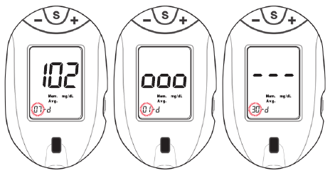 Trividia Health True Focus - Monitoring Blood Glucose System Manual ...