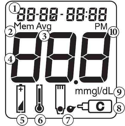 Trividia Health TRUEbalance - Monitoring Blood Glucose System Manual ...