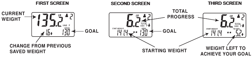 Health O Meter HDM575 - Weight Monitoring Scale Manual | ManualsLib