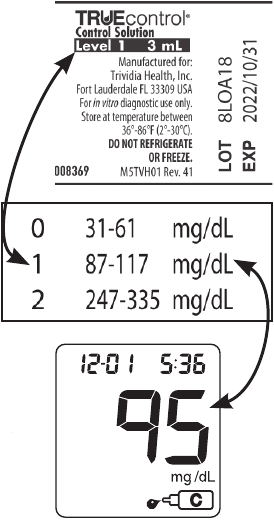 Trividia Health TRUEtrack - Monitoring Blood Glucose System Manual ...