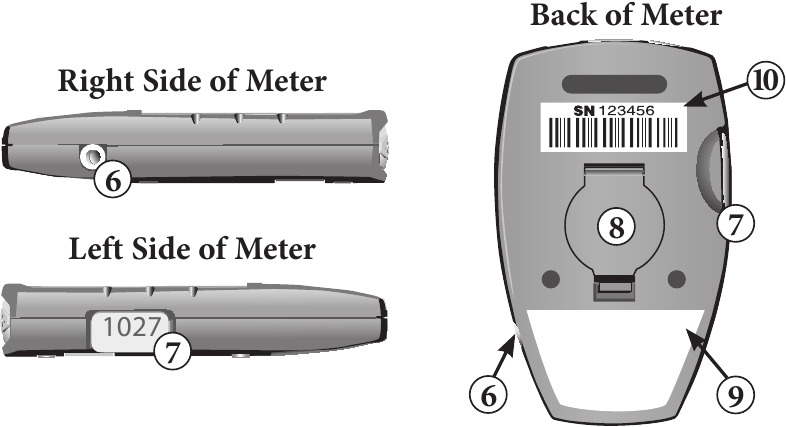 Trividia Health TRUEtrack - Monitoring Blood Glucose System Manual ...