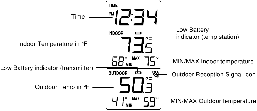 La Crosse Technology 9245 - Wireless Temperature Station Manual ...