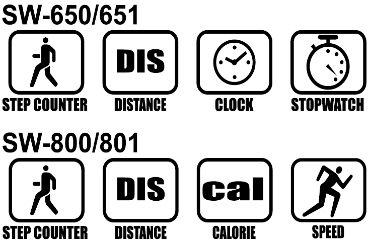 Momentum SW-650, SW-651, SW-800, SW-801 - Digiwalker Pedometer Manual ...