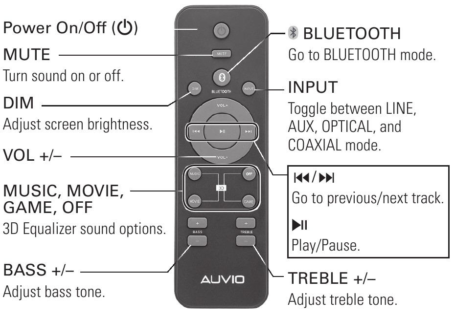 AUVIO HBT18600SE - Ultra-Compact Soundbar Manual | ManualsLib