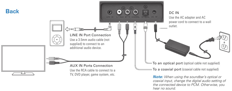 AUVIO HBT18600SE - Ultra-Compact Soundbar Manual | ManualsLib