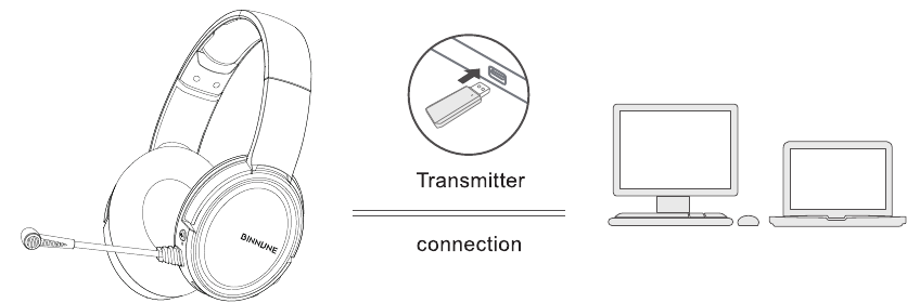 BINNUNE BW02 - Wireless Gaming Headset Manual | ManualsLib