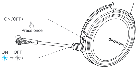 BINNUNE BW02 - Wireless Gaming Headset Manual | ManualsLib