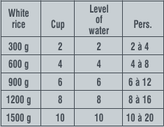 KRUPS FDH212 - Automatic Rice Cooker Manual | ManualsLib