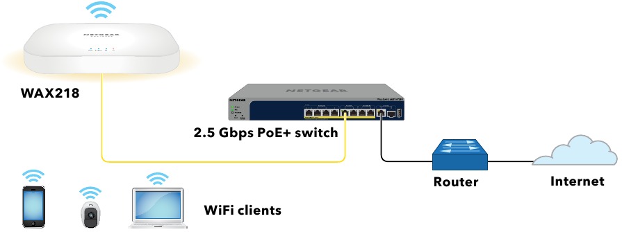NETGEAR WAX218 Installation Manual | ManualsLib