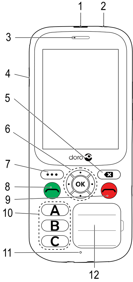 Doro 780X - Cell Phone Quick Start Guide | ManualsLib