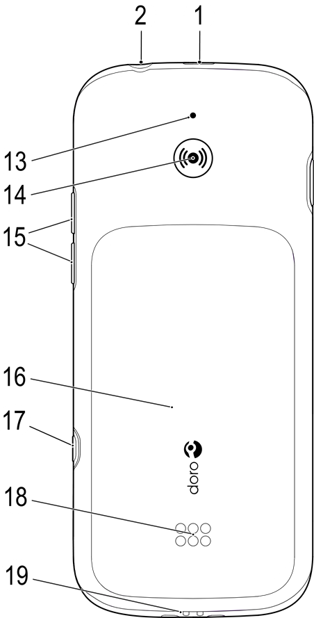 Doro 780X - Cell Phone Quick Start Guide | ManualsLib