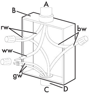 Smeg SEU122B - Ceramic Cooktop 12" Hob Universale Manual | ManualsLib