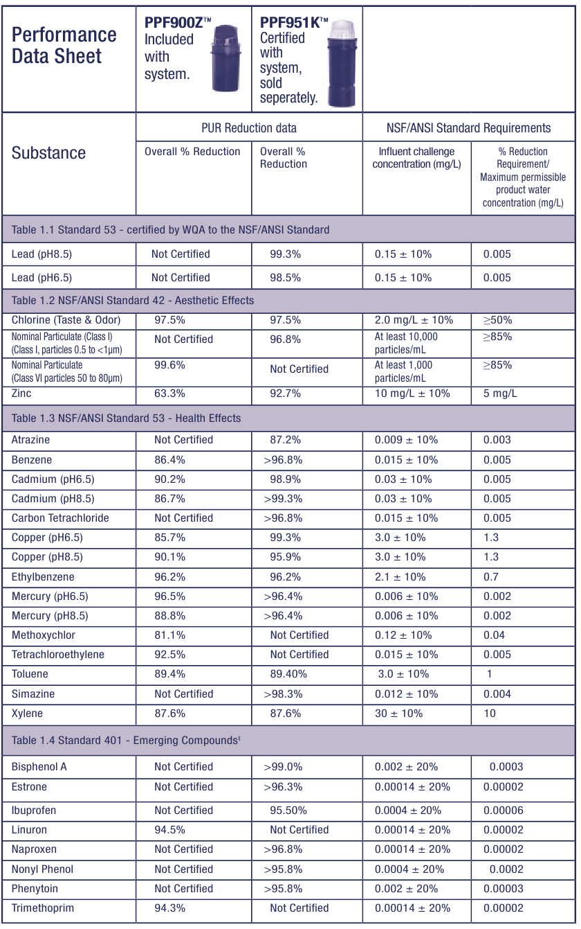 PUR PPT700, PPT001, PPT003, PPT004, DS1800 Series Manual | ManualsLib