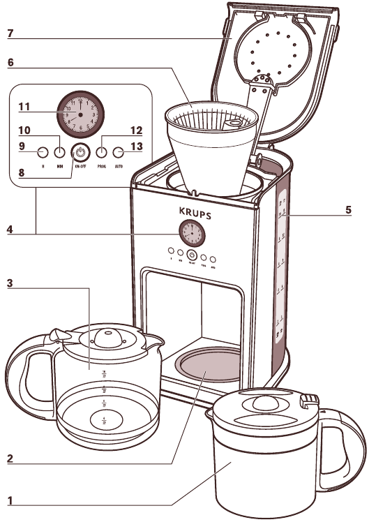 KRUPS PRELUDE INOX KM100050 - 10-cup Stainless Steel Filter Coffee ...