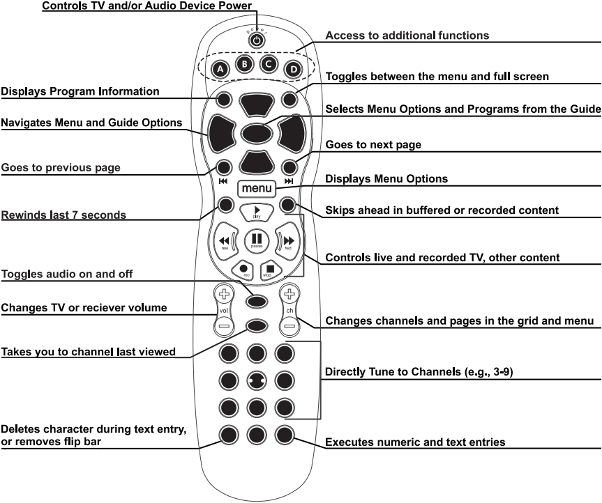 Universal Electronics URC-2054 - Universal Remote Control Quick Start ...