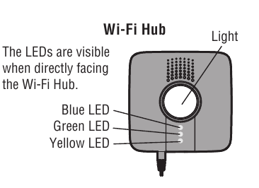 LiftMaster MyQ Garage 821LM Quick Setup Guide | ManualsLib