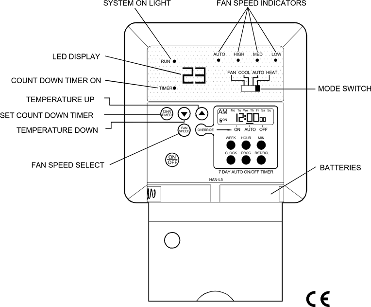 TemperZone HAN-L5 Microprocessor Controller Manual | ManualsLib