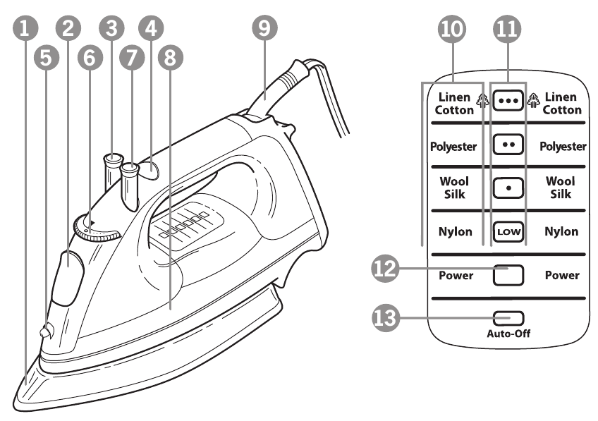 Shark GI435 55 - Iron Manual | ManualsLib