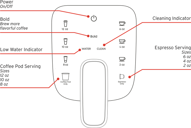 Instant Pod Dual Multi-function Coffee Maker 140-6013-01 Manual ...