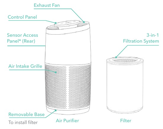 Instant Pod AP100, AP200 & AP300 - Air Purifier Manual | ManualsLib