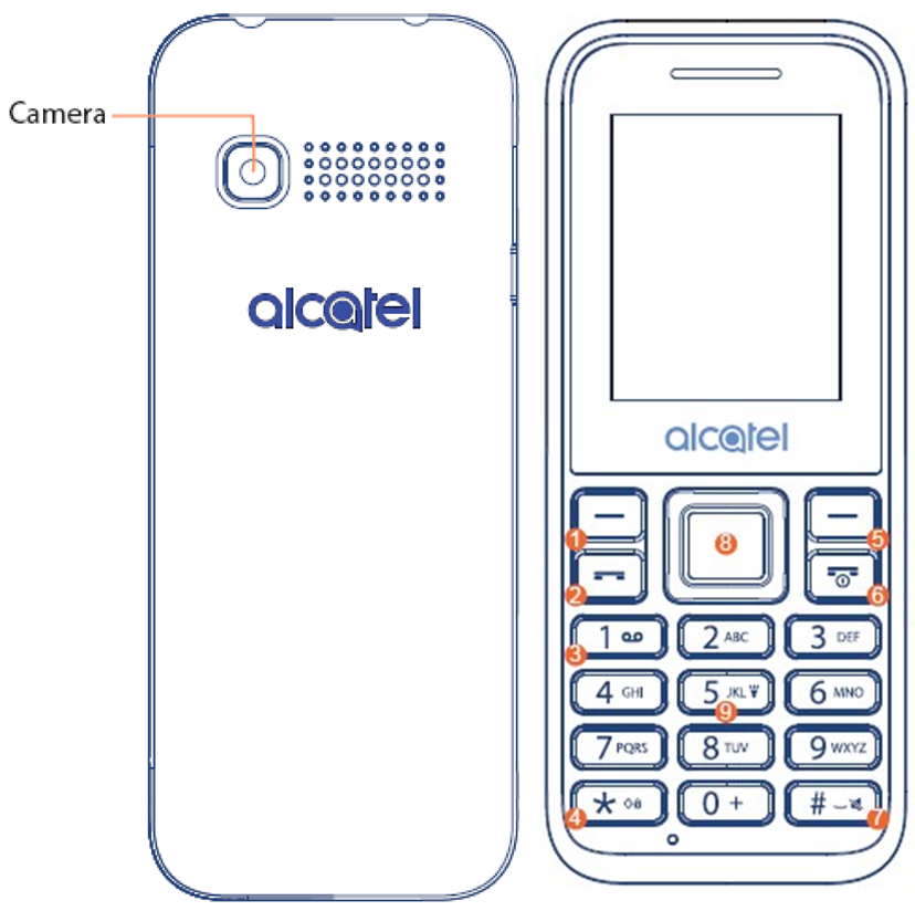 Alcatel 1066F - Mobile Phone Quick Start Guide | ManualsLib