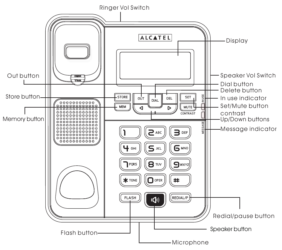 Alcatel TEMPORIS 55-EX - VOIP Phone Manual | ManualsLib