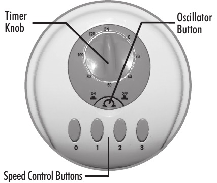 Tesco TF37 - Tower Fan Manual | ManualsLib