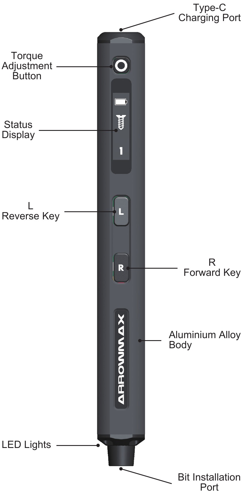 ARROWMAX SEs - Electric Screwdriver Set 96+6 Manual | ManualsLib