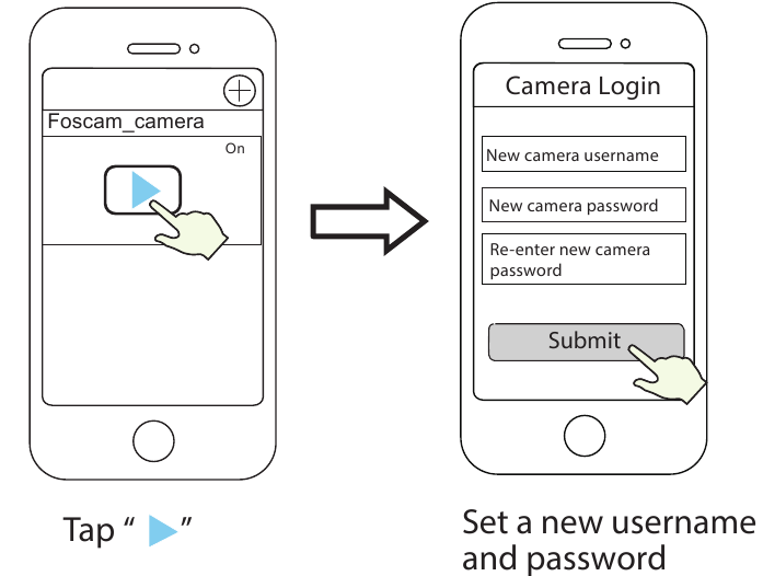 Foscam R4M, R4S, R2M, R2C - Security Camera Quick Setup Guide | ManualsLib