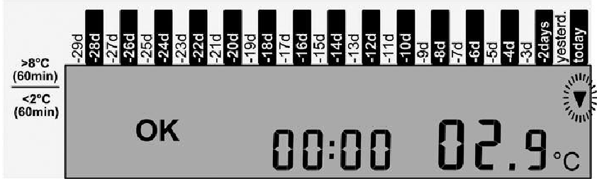 Berlinger Fridge tag - Temperature Data Logger Manual | ManualsLib
