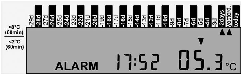 Berlinger Fridge tag - Temperature Data Logger Manual | ManualsLib
