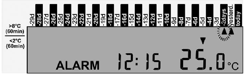 Berlinger Fridge tag - Temperature Data Logger Manual | ManualsLib