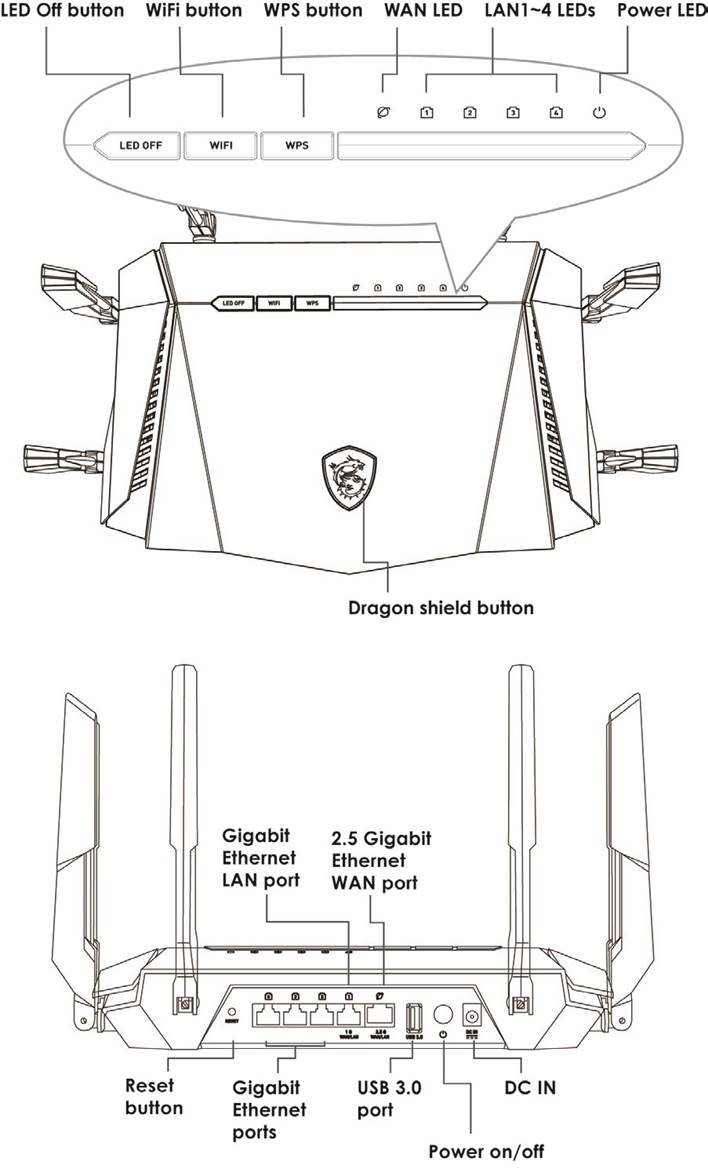 MSI Radix AXE6600 - WiFi 6E Tri-Band Gaming Router Quick Start Guide | ManualsLib