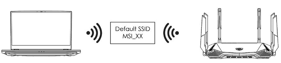 MSI Radix AXE6600 - WiFi 6E Tri-Band Gaming Router Quick Start Guide | ManualsLib