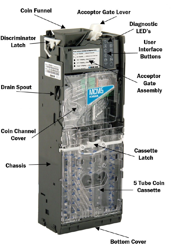 Conlux MCM5 - Touch Terminal Installation Manual | ManualsLib