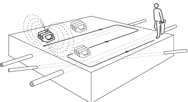 Radiodetection C.A.T and Genny, C.A.T+ and Genny+ - Manual | ManualsLib