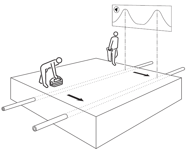 Radiodetection C.A.T and Genny, C.A.T+ and Genny+ - Manual | ManualsLib