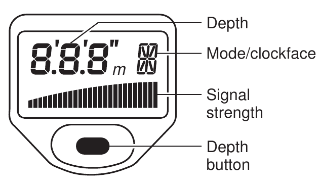 Radiodetection C.A.T and Genny, C.A.T+ and Genny+ - Manual | ManualsLib
