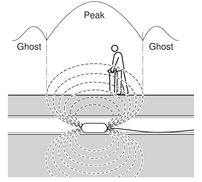 Radiodetection C.A.T and Genny, C.A.T+ and Genny+ - Manual | ManualsLib