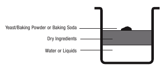 Cuisinart CBK-100 - Automatic Bread Maker Manual | ManualsLib