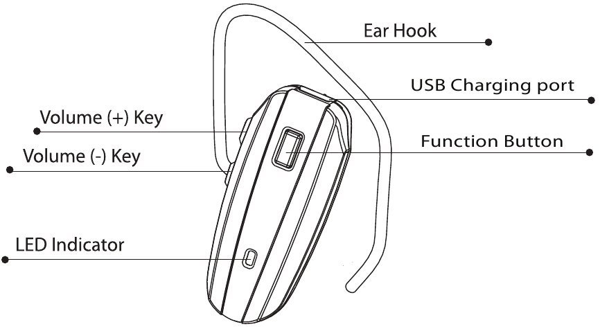Noisehush N500 - Headset Manual | ManualsLib