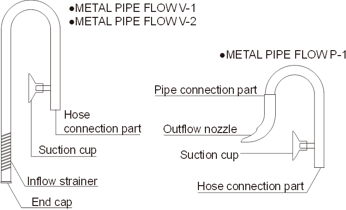 Ada METAL PIPE FLOW Series Manual | ManualsLib