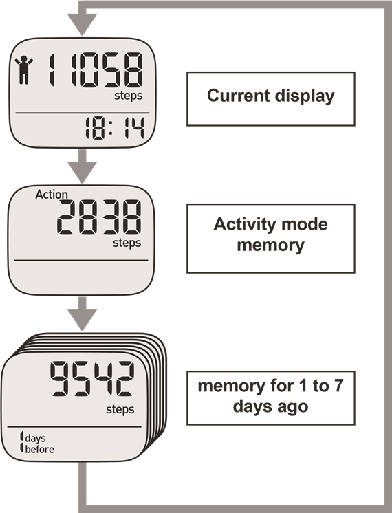 Omron Walking style IV HJ-325 - Pedometer Manual | ManualsLib