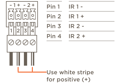 Savant PAV-SIPA50SM - IP Audio 50 Quick Reference Guide | ManualsLib
