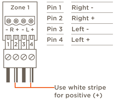 Savant PAV-SIPA50SM - IP Audio 50 Quick Reference Guide | ManualsLib
