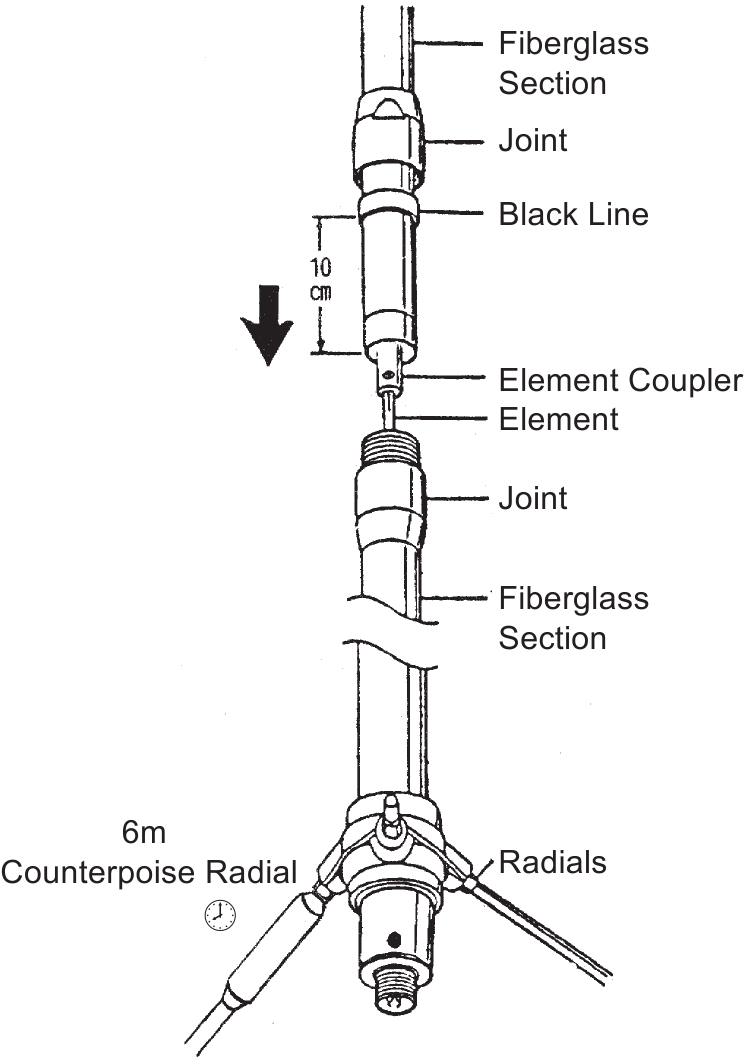 Diamond Antenna V2000A - 6M/2M/70CM Triband Base Antenna Manual ...