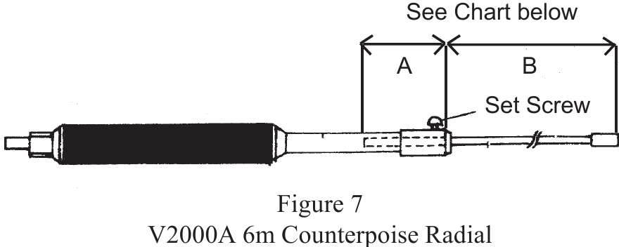 Diamond Antenna V2000A - 6M/2M/70CM Triband Base Antenna Manual ...