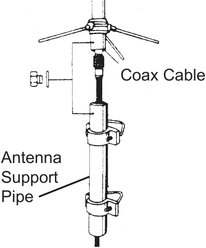 Diamond Antenna V2000A - 6M/2M/70CM Triband Base Antenna Manual ...